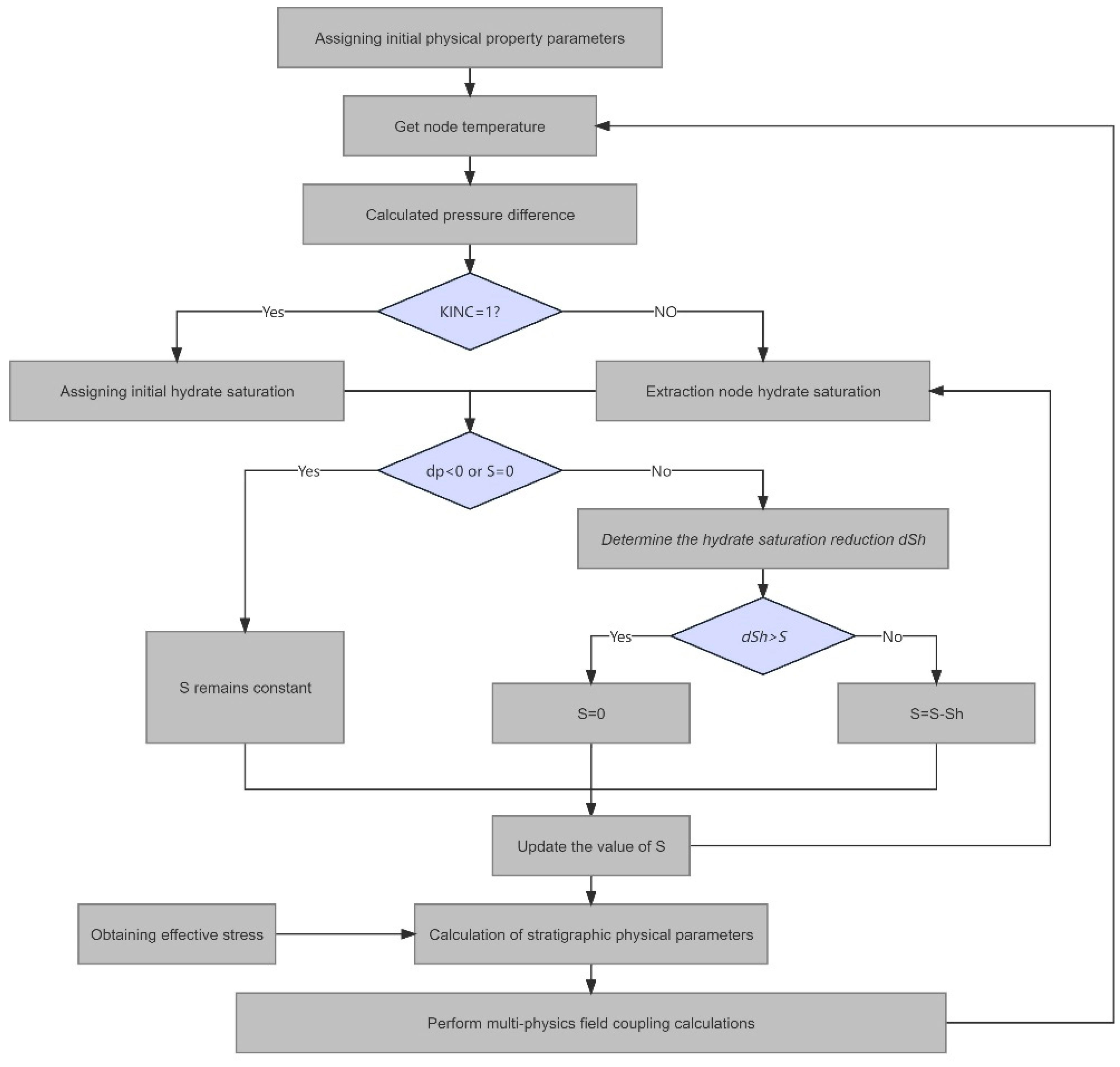 Energies | Free Full-Text | Research on Wellbore Stability in Deepwater ...