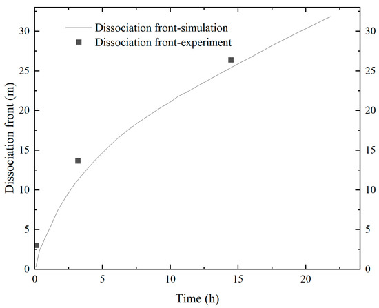 Research on Wellbore Stability in Deepwater Hydrate-Bearing Formations ...