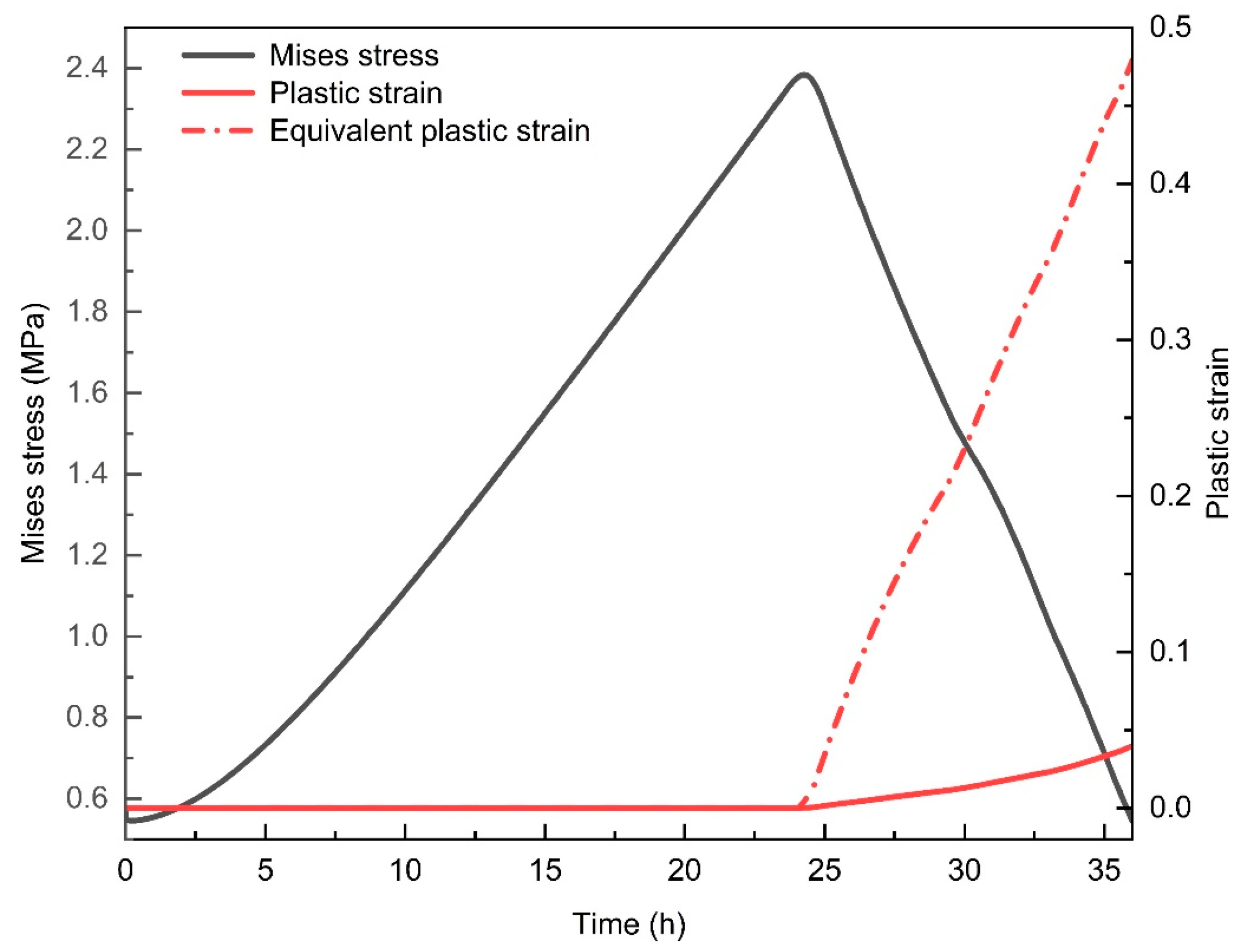 Research on Wellbore Stability in Deepwater Hydrate-Bearing Formations ...