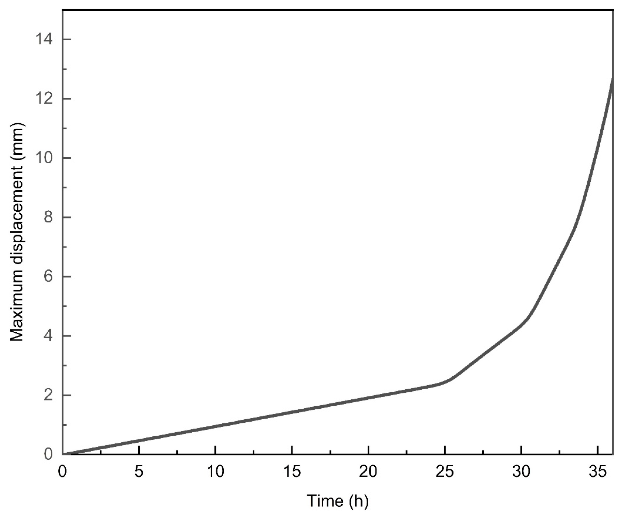 Research on Wellbore Stability in Deepwater Hydrate-Bearing Formations ...