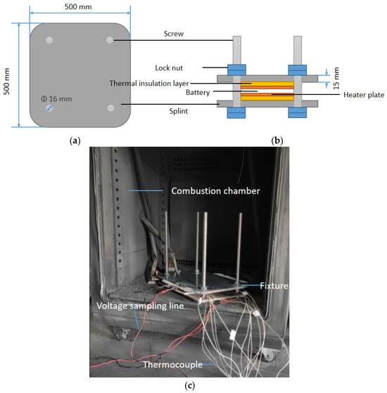 Experimental and Modeling Analysis of Thermal Runaway for LiNi0.5Mn0 ...