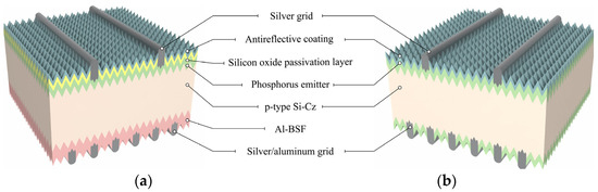 Influence of Passivation and Solar Cell Configuration on the Electrical ...