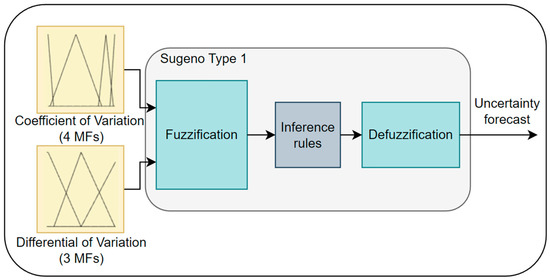 Energies | Free Full-Text | Neural Network Control of Perishable Inventory with Fixed Shelf Life ...