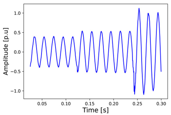 Energies | Free Full-Text | Methodology for the Detection and ...