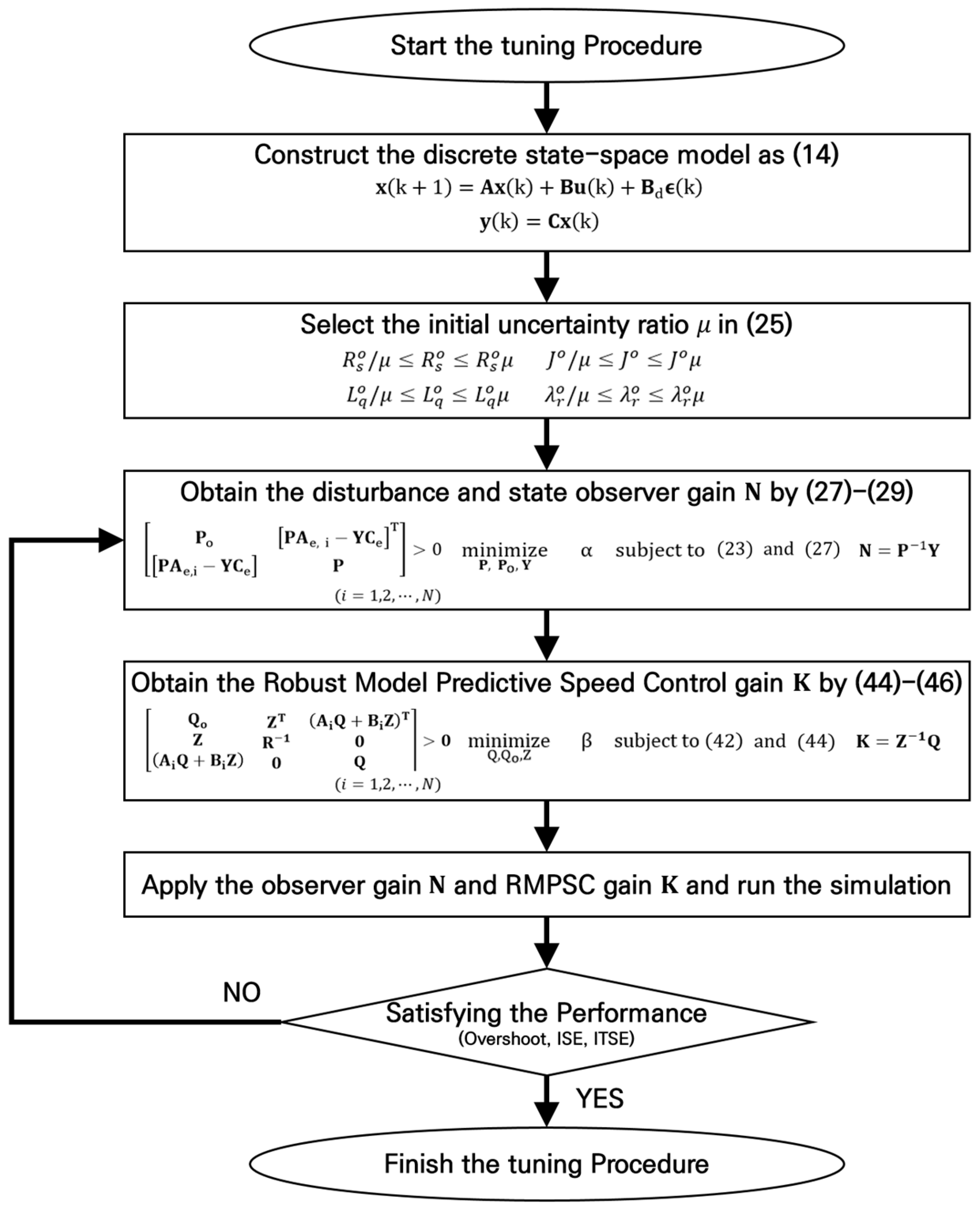 Energies | Free Full-Text | Linear Matrix Inequality-Based Robust Model ...