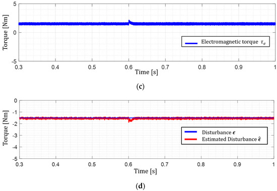 Linear Matrix Inequality-Based Robust Model Predictive Speed Control ...