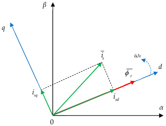 Energies | Free Full-Text | Induction Motor Improved Vector Control Using Predictive and Model ...