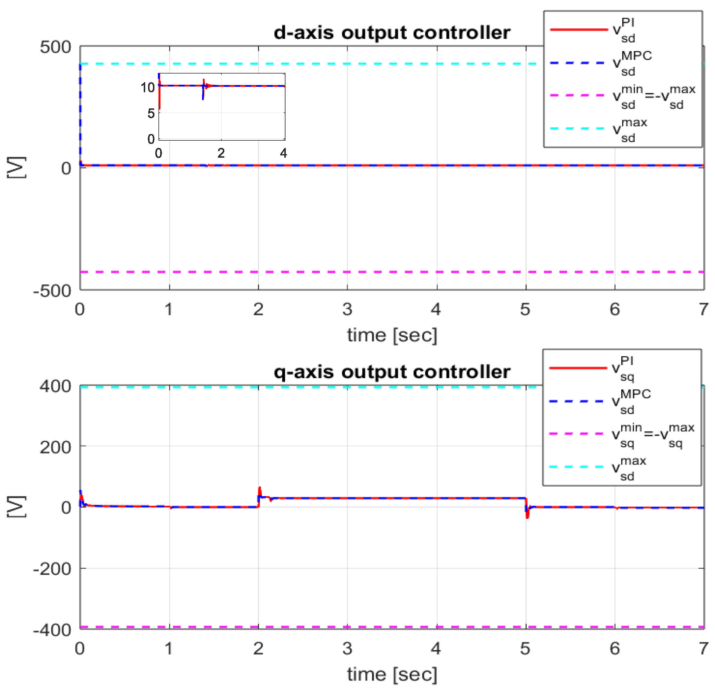 Energies | Free Full-Text | Induction Motor Improved Vector Control ...
