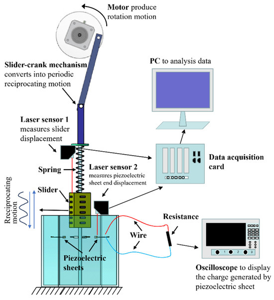 A Contactless Coupled Pendulum and Piezoelectric Wave Energy Harvester ...