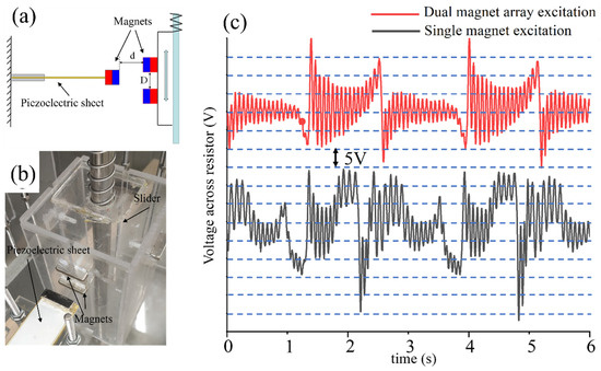 A Contactless Coupled Pendulum and Piezoelectric Wave Energy Harvester ...