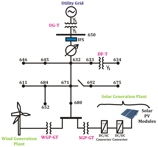 Multivariable Algorithm Using Signal-Processing Techniques to Identify Islanding Events in ...
