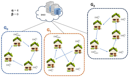 Cyclic Homomorphic Encryption Aggregation (CHEA)—A Novel Approach to Data Aggregation in the ...