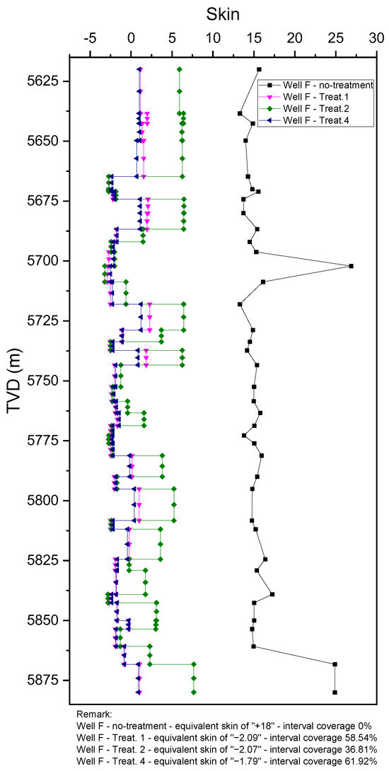 Influence of Matrix-Acidizing Design on Oil Recovery and Economics in ...