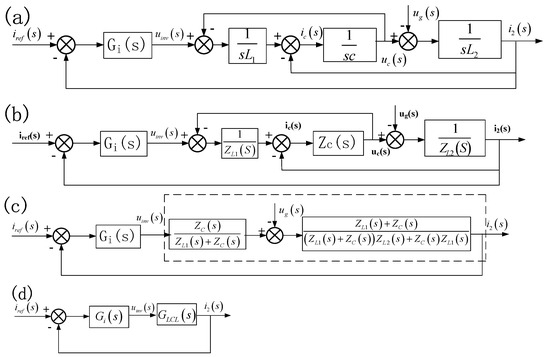 Energies | Free Full-Text | A Grid-Connected Inverter with Grid-Voltage-Weighted Feedforward ...