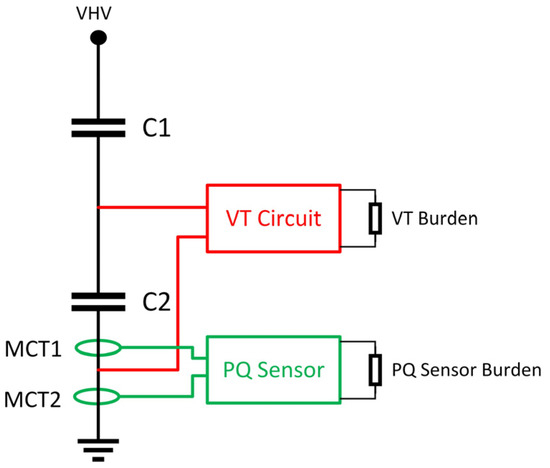 Measurement of High-Frequency Voltage Harmonics above 2 kHz in High ...