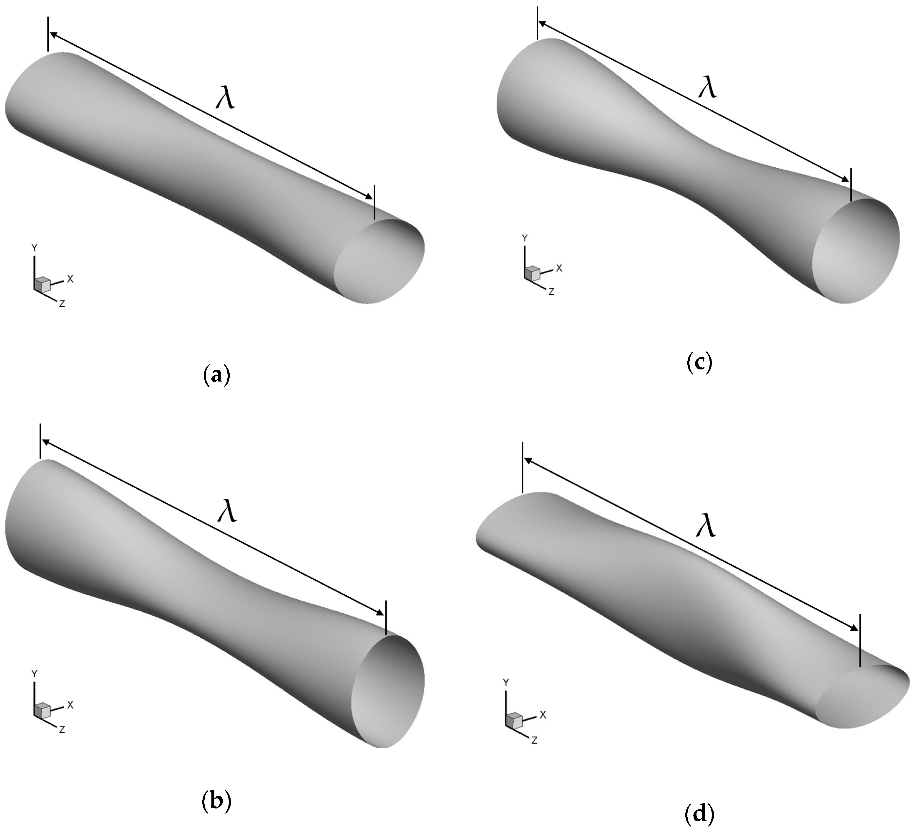 Large Eddy Simulation of Forced Convection around Wavy Cylinders with Different Axes