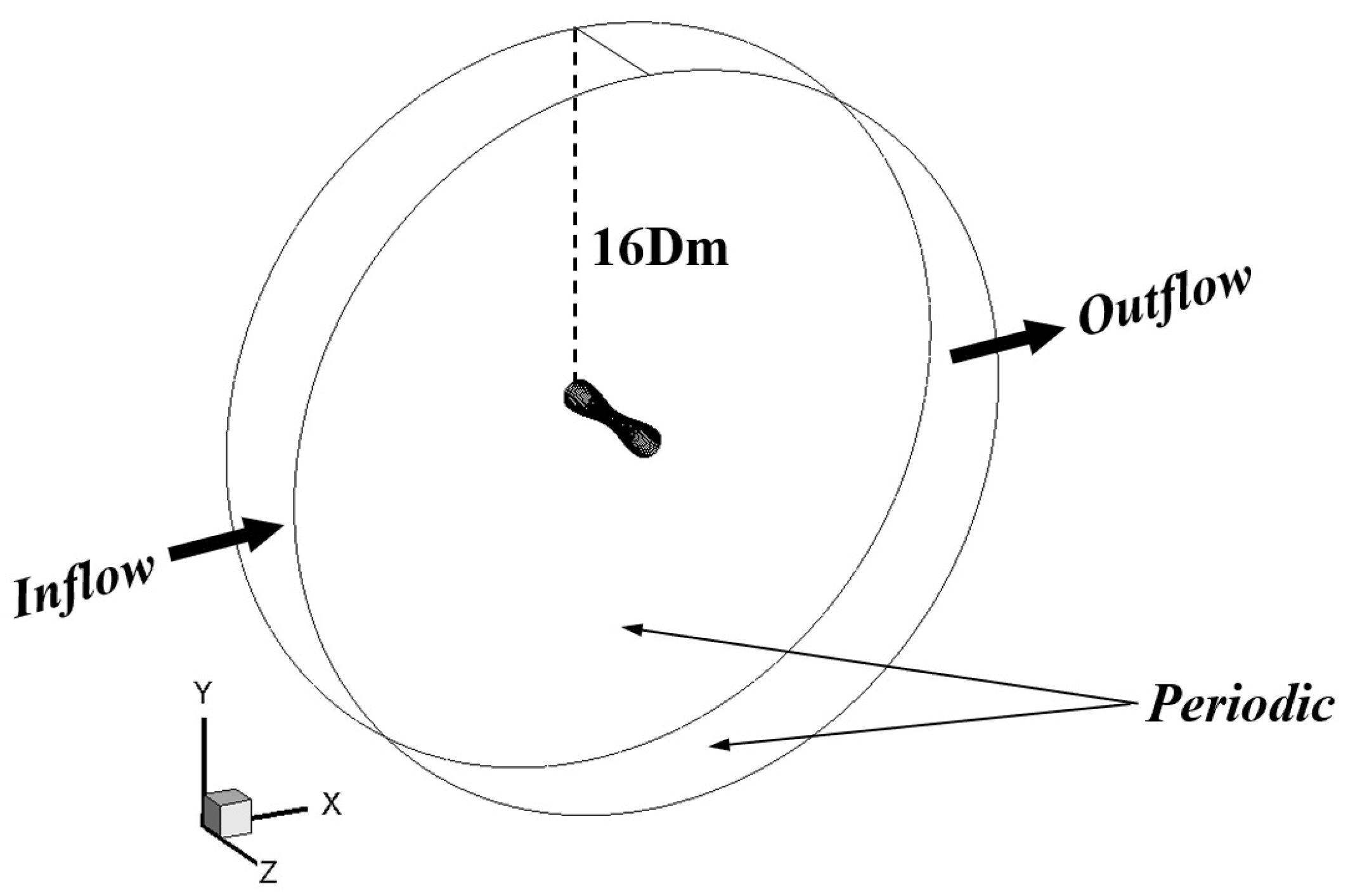 Large Eddy Simulation of Forced Convection around Wavy Cylinders with Different Axes
