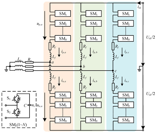 Energies | Free Full-Text | Stability Enhancement Method of Standalone Modular Multilevel ...