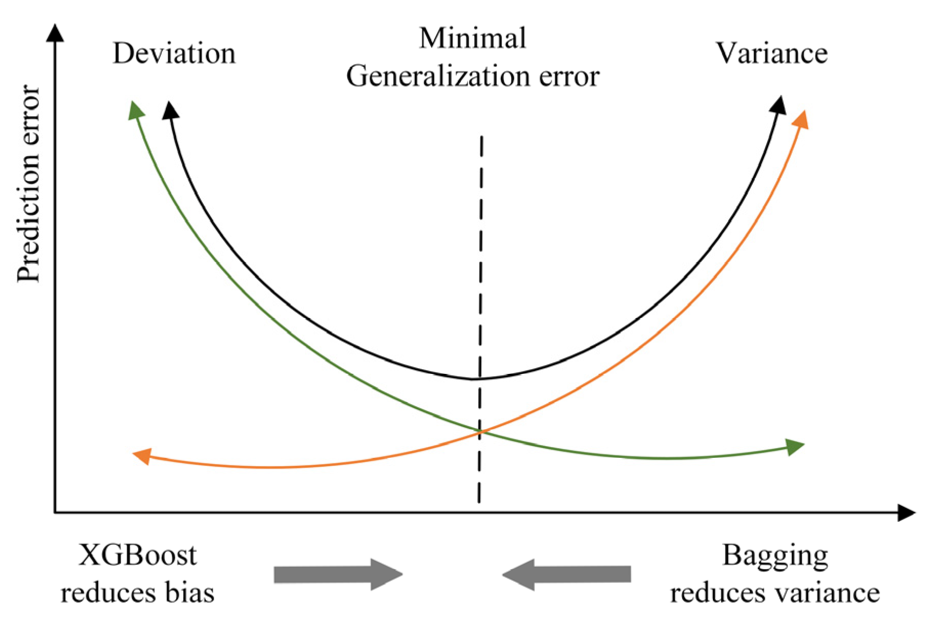 Short-Term Photovoltaic Output Prediction Based on Decomposition and ...
