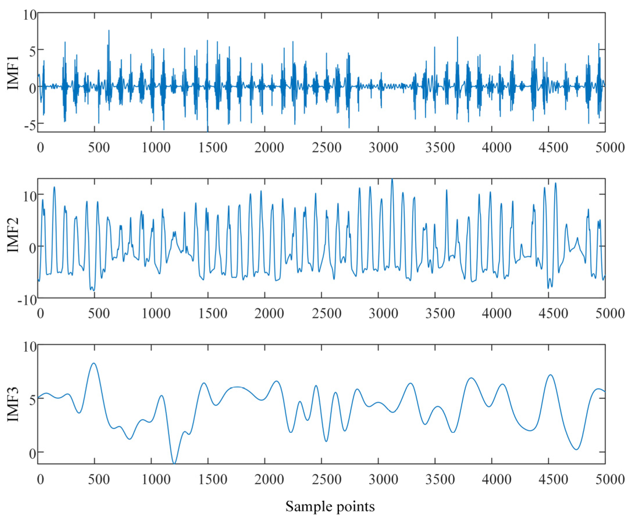 Short-Term Photovoltaic Output Prediction Based on Decomposition and ...