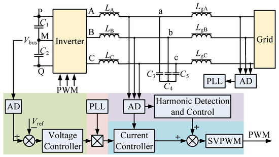 Aliasing Suppression Method for a Three-Phase Grid-Connected ...