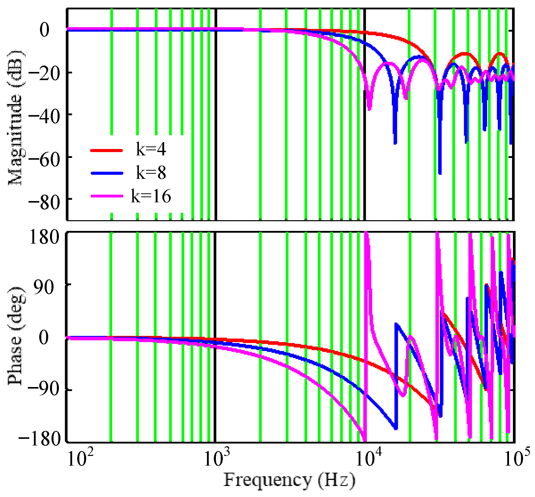 Aliasing Suppression Method for a Three-Phase Grid-Connected Photovoltaic Inverter Based on ...