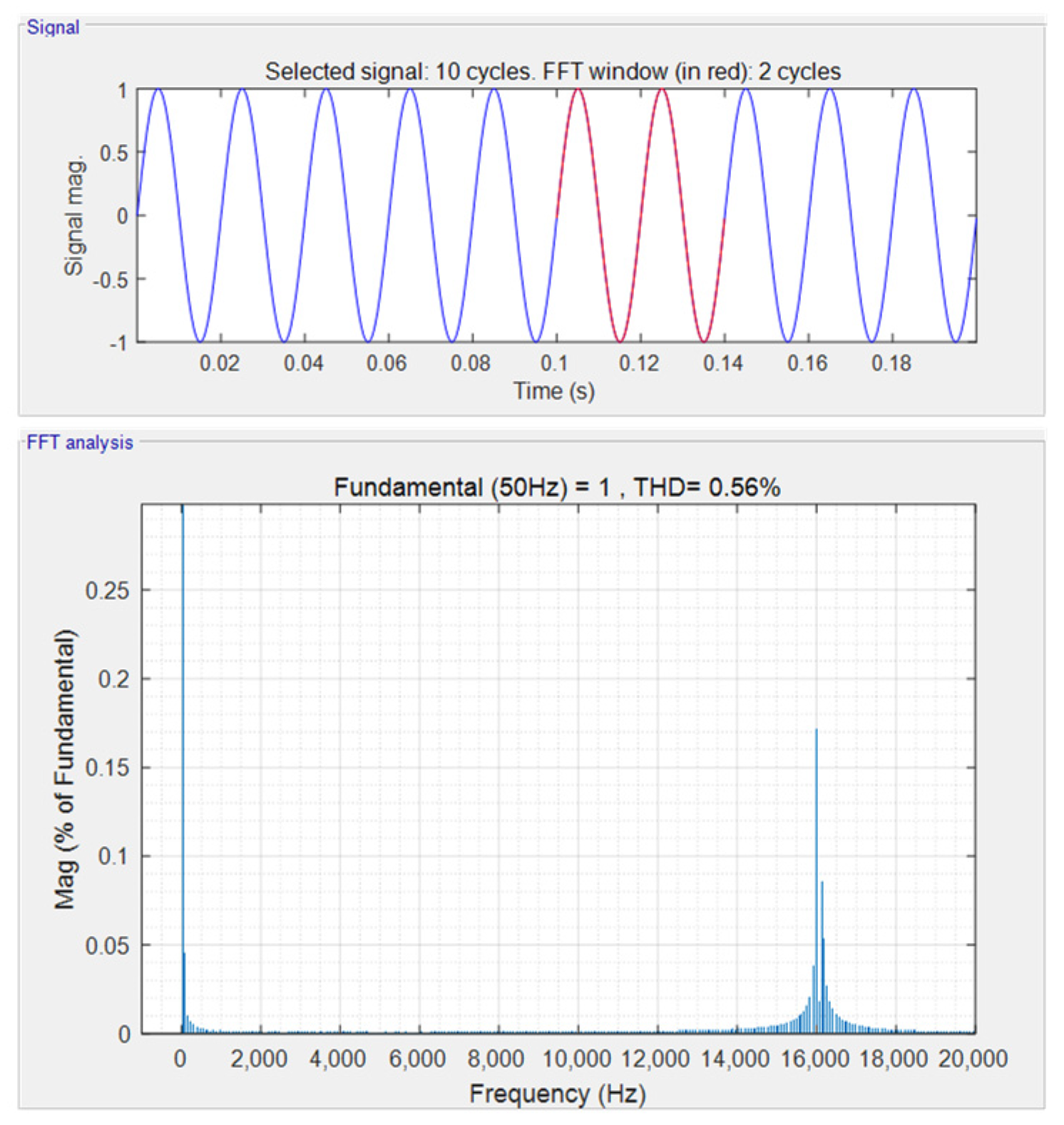 Energies | Free Full-Text | Aliasing Suppression Method for a Three ...