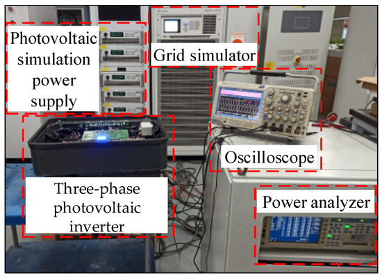 Aliasing Suppression Method for a Three-Phase Grid-Connected ...