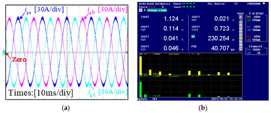 Aliasing Suppression Method for a Three-Phase Grid-Connected ...