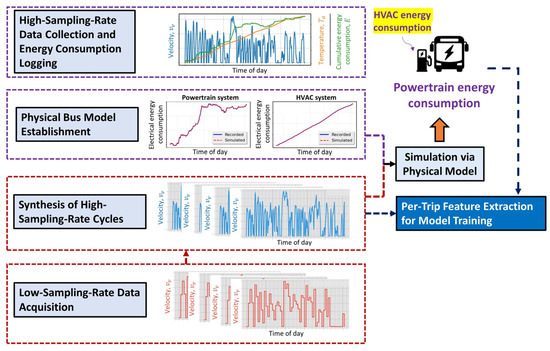 A Trip-Based Data-Driven Model for Predicting Battery Energy ...