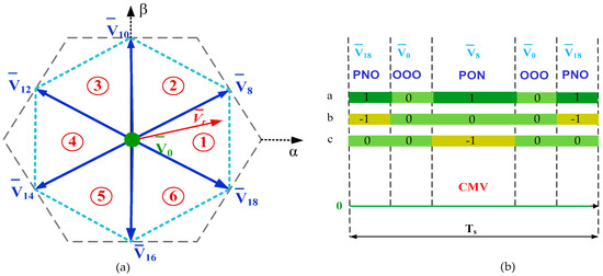 A Comprehensive Review on Space Vector Based-PWM Techniques for Common Mode Voltage Mitigation ...