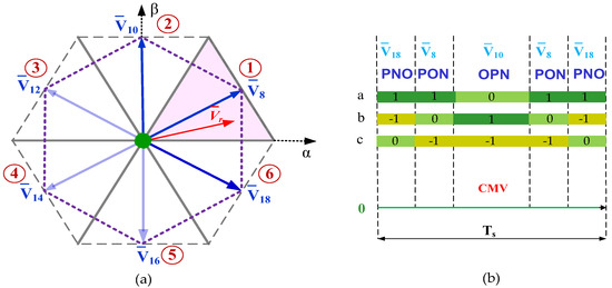 A Comprehensive Review on Space Vector Based-PWM Techniques for Common Mode Voltage Mitigation ...