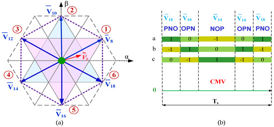 A Comprehensive Review on Space Vector Based-PWM Techniques for Common Mode Voltage Mitigation ...