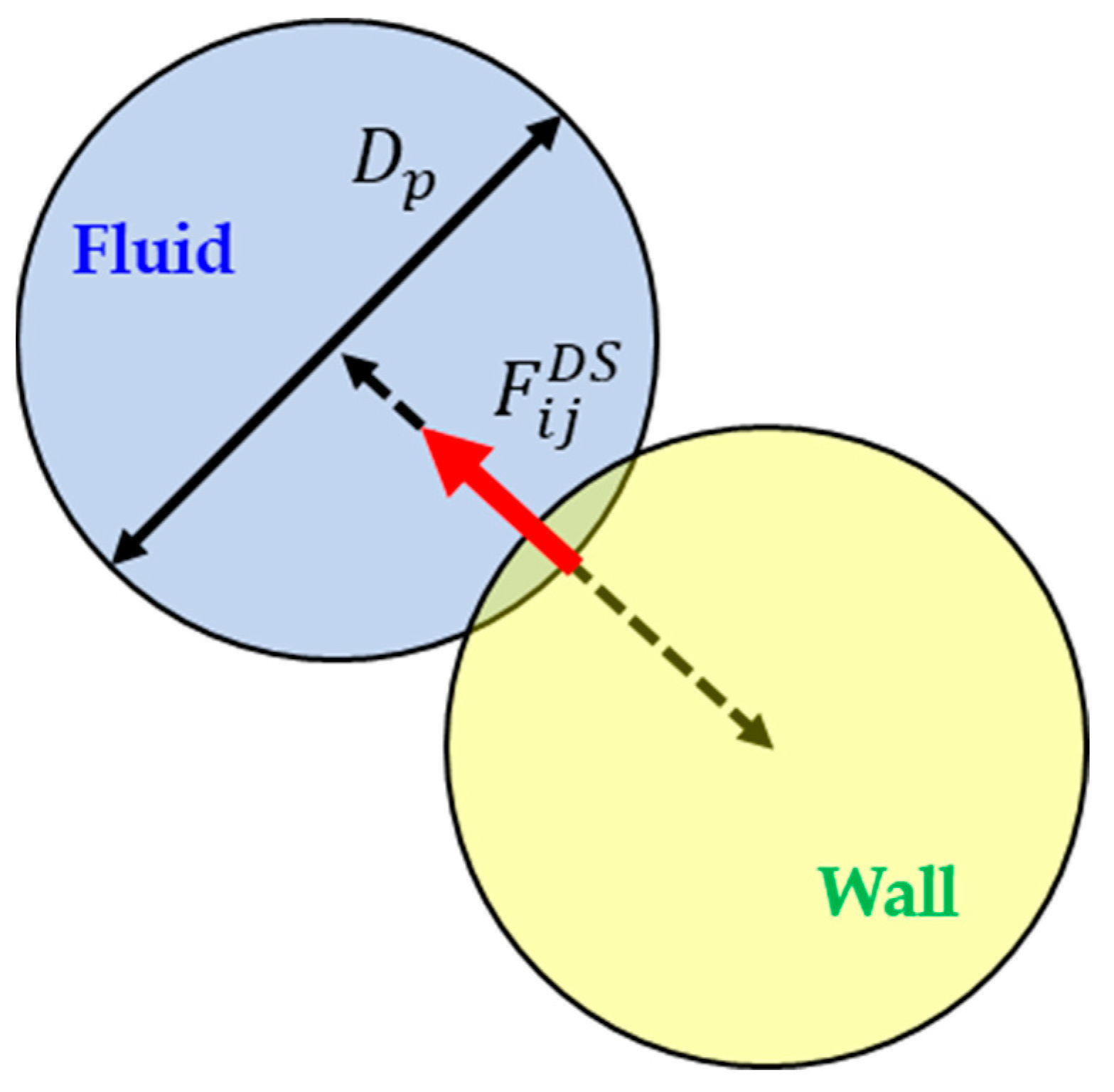 Energies | Free Full-Text | Two-Way Coupling Simulation of Fluid ...