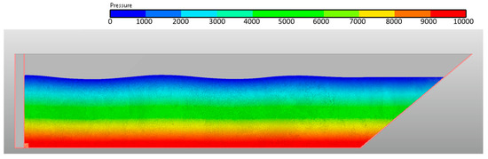 Energies | Free Full-Text | Two-Way Coupling Simulation of Fluid ...