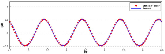 Energies | Free Full-Text | Two-Way Coupling Simulation of Fluid ...