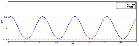 Energies | Free Full-Text | Two-Way Coupling Simulation of Fluid ...