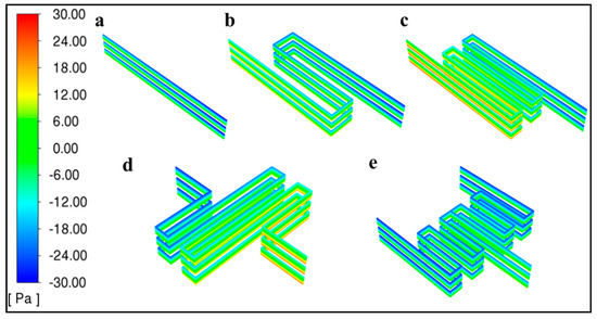A Novel Leak-Proof Thermal Conduction Slot Battery Thermal Management ...