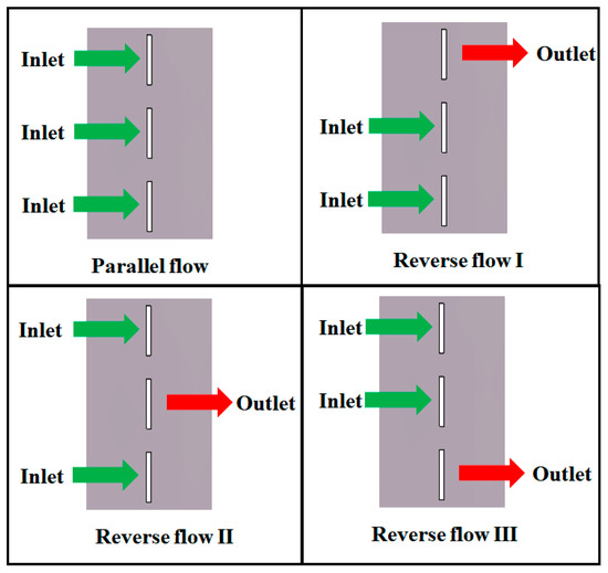 A Novel Leak-Proof Thermal Conduction Slot Battery Thermal Management ...