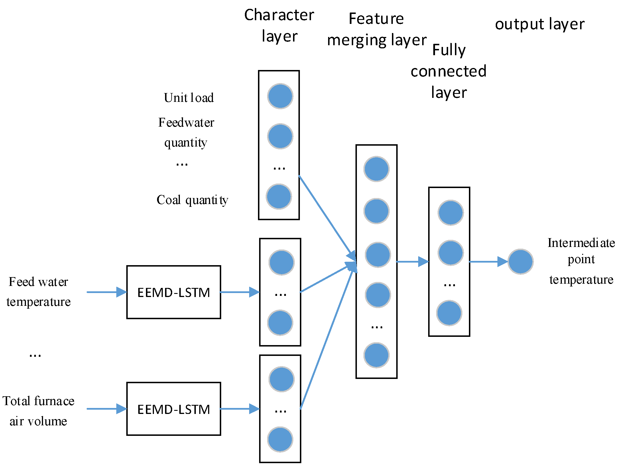 Energies | Free Full-Text | Short-Term Prediction of the Intermediate Point Temperature of a ...