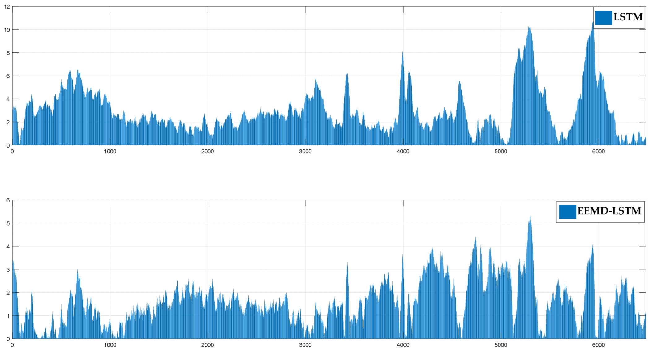 Energies | Free Full-Text | Short-Term Prediction of the Intermediate Point Temperature of a ...