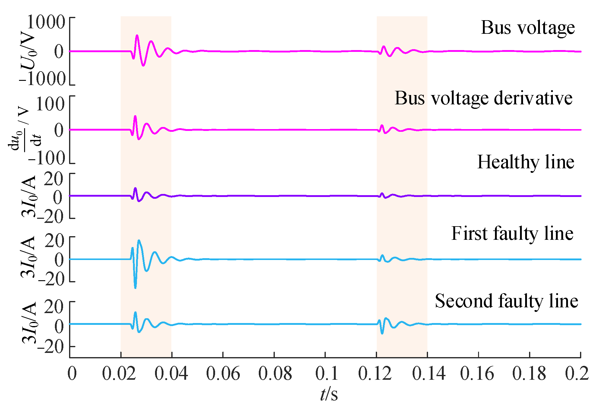 Energies Free Full Text A Novel Method For Line Selection For Cross Line Two Point
