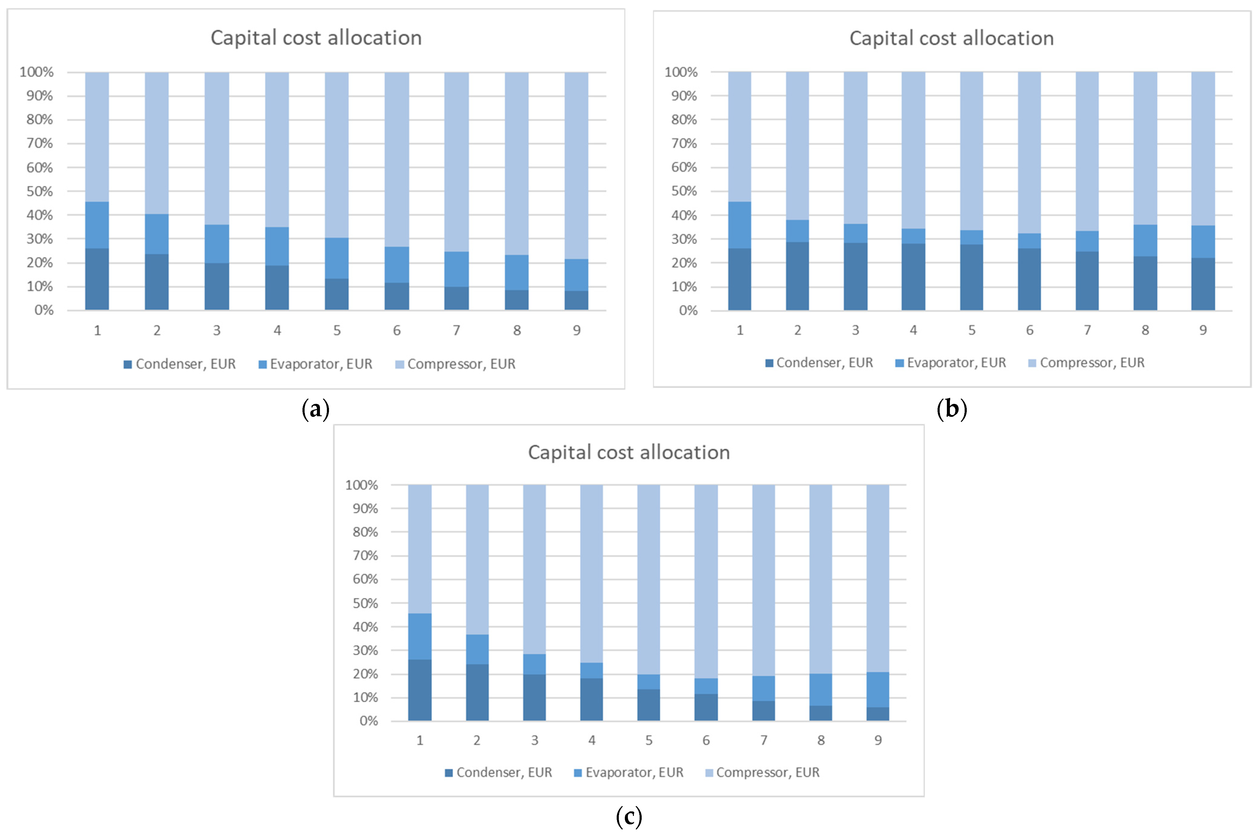 Energies | Free Full-Text | Improving the Economic Efficiency of Heat ...