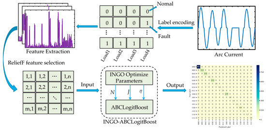 Multi-Branch Line Fault Arc Detection Method Based on the Improved ...