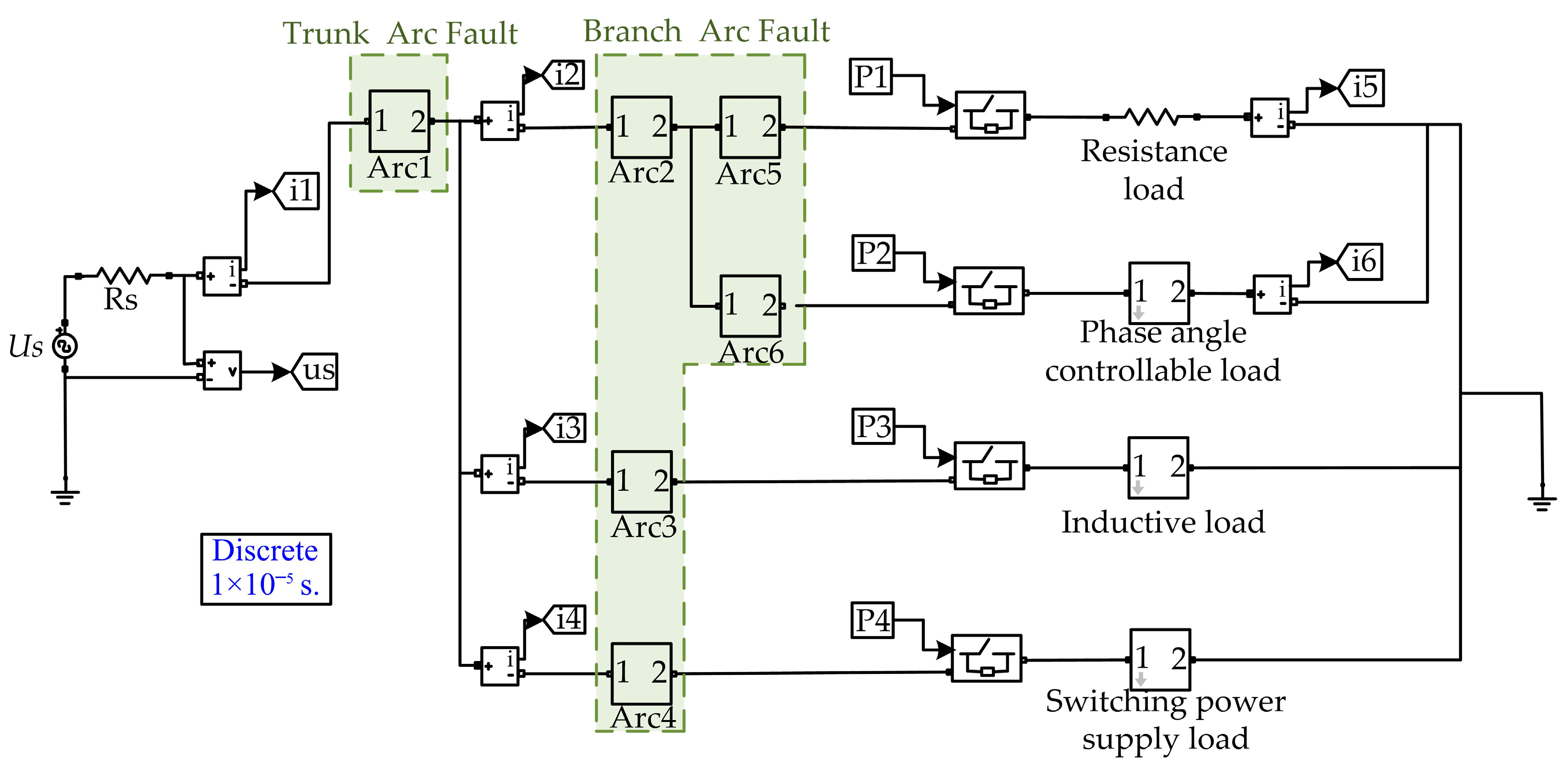 Multi-Branch Line Fault Arc Detection Method Based on the Improved Northern Goshawk Optimization ...