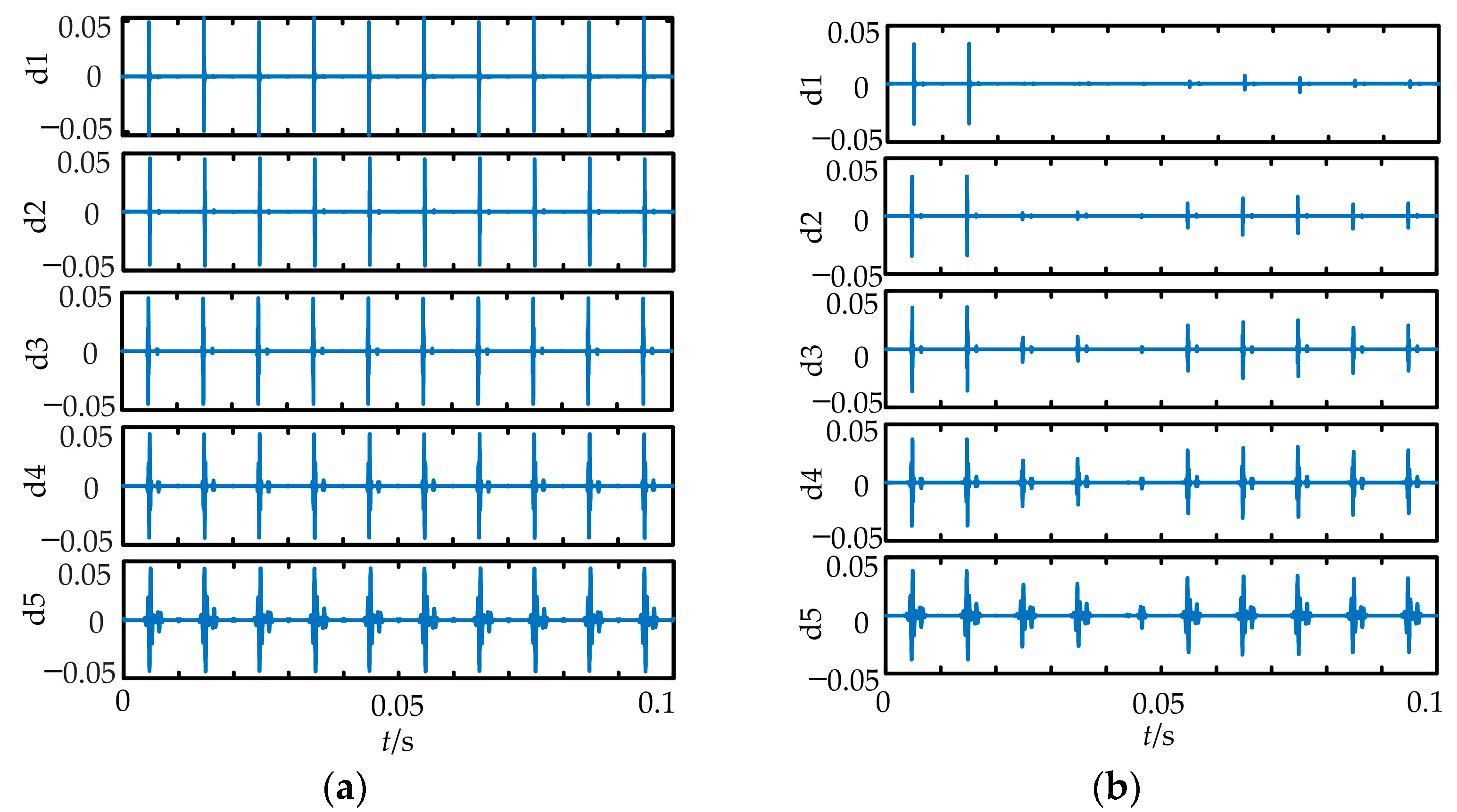 Multi-Branch Line Fault Arc Detection Method Based on the Improved ...