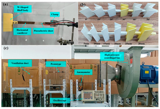 Energies | Free Full-Text | Low-Wind-Speed Galloping Wind Energy ...