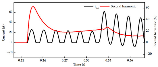 Deep Learning-Based Algorithm for Internal Fault Detection of Power ...