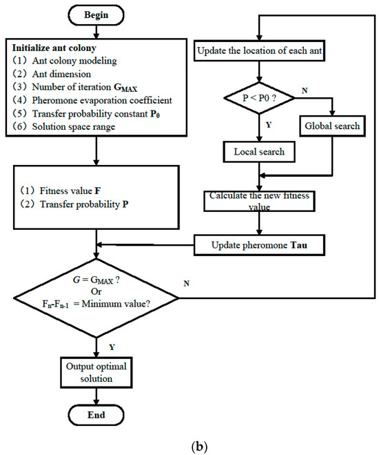 A Data-Driven Prediction Method for Proton Exchange Membrane Fuel Cell Degradation