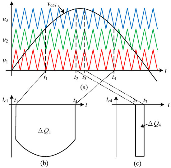 Two Types of Asymmetric Switched-Capacitor Five-Level Single-Phase DC ...